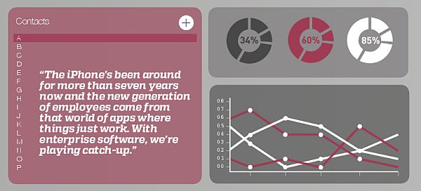 UX: Creating beautiful software - iStart leading the way to smarter ...